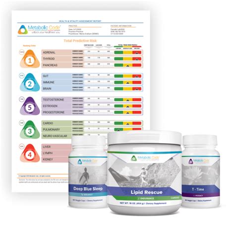 Your Personal Health Program Unlock Your Healthiest You™ Metabolic Code