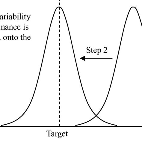 Two Steps Of Taguchi Method Download Scientific Diagram