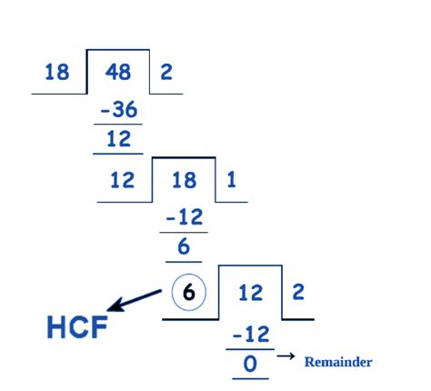 Gcf Greatest Common Factor Calculator