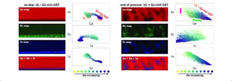 Chemical Analysis Of As Deposited And End Of Process Pcm Stack