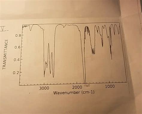 OneClass Interpret The Infrared Spectrums IL O A Wavenumber Cm