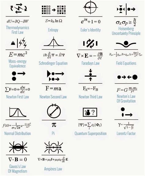 Normal Distribution Table Cie