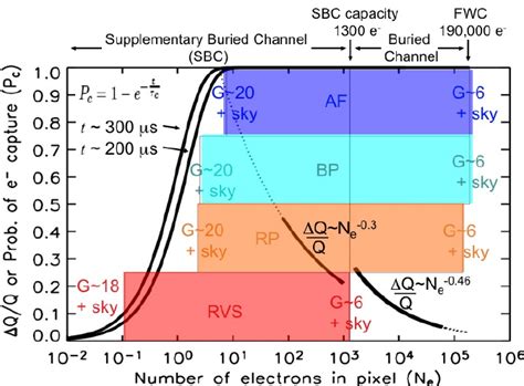 Left Curves Probability Of Electron Capture In A Single Tdi Period As Download Scientific