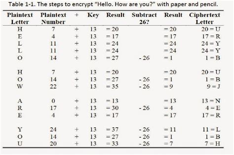 What Is Cryptography Making Paper Cryptography Tools