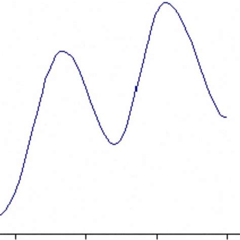 coupling efficiency as function of the coupler s grating etching depth