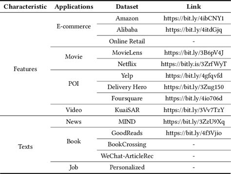 Large Language Model Enhanced Recommender Systems Taxonomy Trend Application And Future