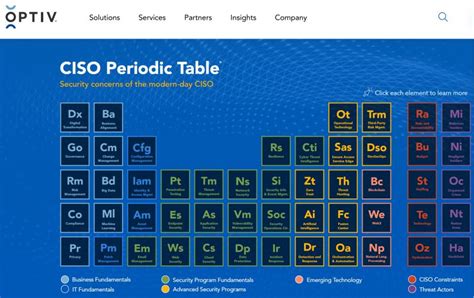 Mike Pedrick On Linkedin Ciso Cybersecurity Marketing Informationsecurity Community…