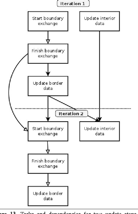 Figure 13 From Evaluating Coarray Fortran With The Cgpop Miniapp