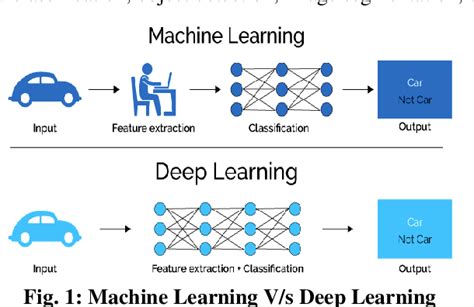 Figure 1 From Handwritten Digit Classification Using Convolutional