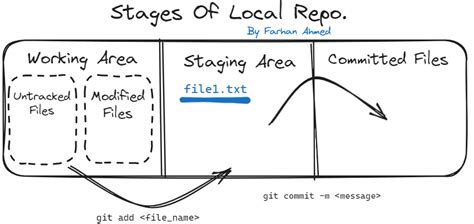 🚀 Complete Guide Deploying A Flask App On Apache Ubuntu By Farhan