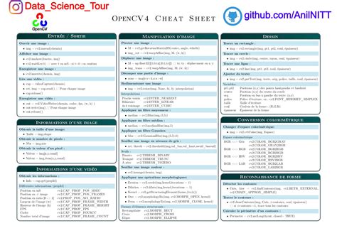 Opencv4 Cheat Sheet Opencv Data Science Tour Facebook