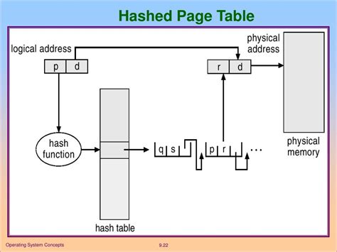 Ppt Paging Example Powerpoint Presentation Free Download Id4740759