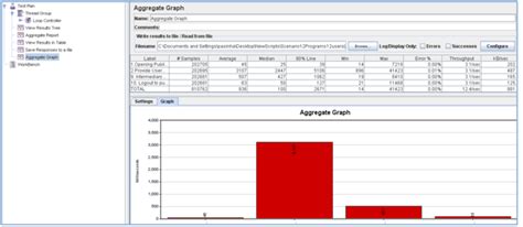 Running Jmeter In Batch Mode Running Jmeter In Batch Mode