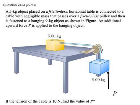 solved question 24 4 points 5 kg object placed on a frictionless