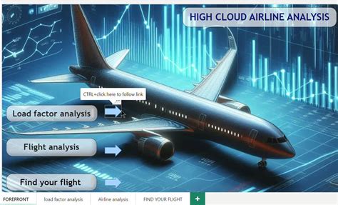 Mamta Sonar On Linkedin Dataanalysis Aviation Airlineindustry Businessintelligence Etl