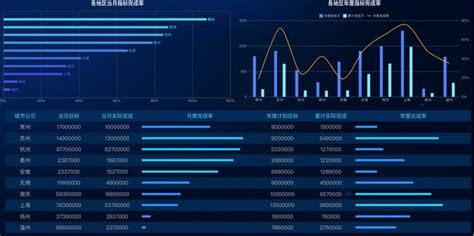报表人的福音！25个实用报表模板合集，适用多个业务场景 Csdn博客