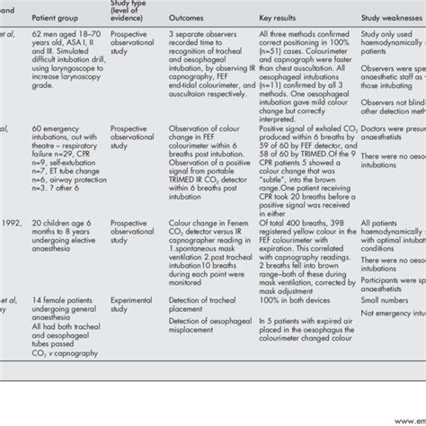 Pdf Glucagon For The Treatment Of Symptomatic β Blocker Overdose