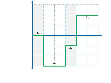Acceleration Practice Questions Multiple Choice Challenge Positive Physics