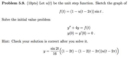 Solved Let U T Be The Unit Step Function Sketch The Graph Of Let U T Answer