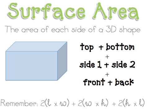 What The Teacher Wants Surface Area And Volume