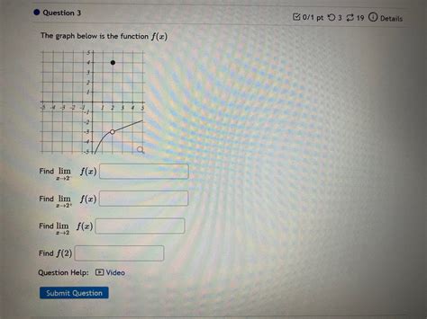 solved question 3the graph below is the function f x find