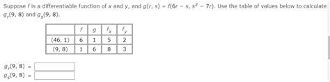 [solved] suppose f is a differentiable function of x and y