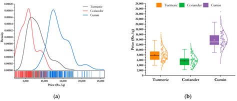 Forecasting Free Full Text Can Denoising Enhance Prediction Accuracy Of Learning Models A