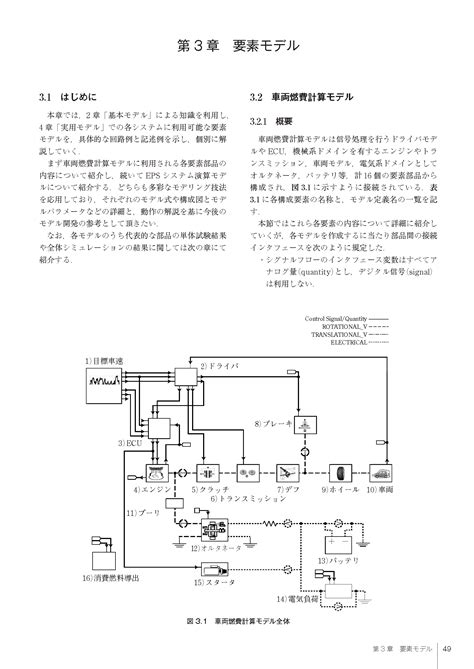 自動車技術会 出版案内 自動車システムのモデルベース開発入門