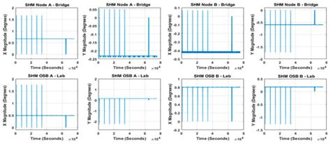 Applied Sciences Free Full Text A Real Time Early Warning Seismic Event Detection Algorithm