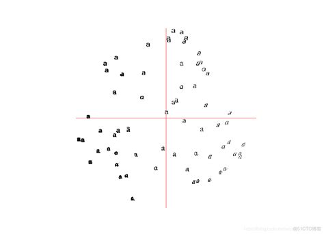 Python实现三维聚类显示 Python聚类图mob6454cc70863a的技术博客51cto博客