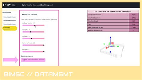 Co2 Calculator Iaac Blog