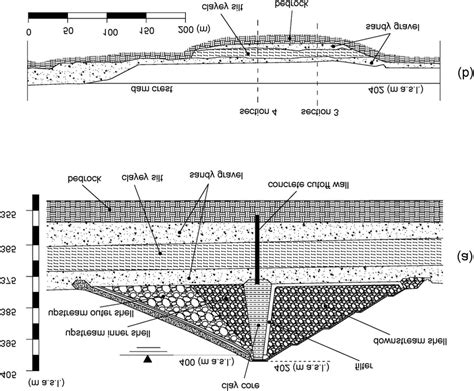 Polverina Dam A Main Cross Section And B Longitudinal Section At