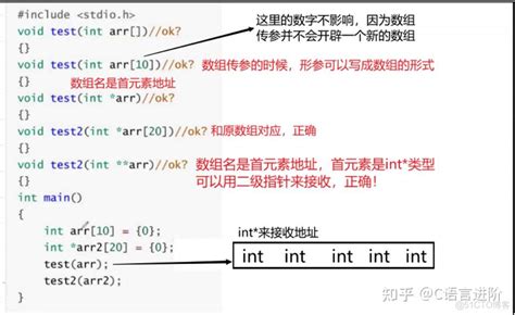 C语言指针进阶第四站数组 指针的传参问题 知乎