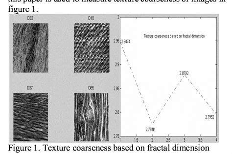 Figure 1 From A Metric Algorithm Based On Three Elements Of Texture Visual Feature Semantic