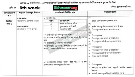 6th Assignment Class 9 Answer 2020 All Subject