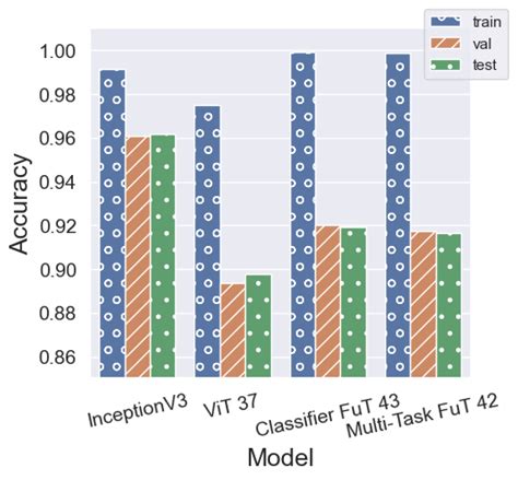 Comparison Between Best Model Metrics For Regression A Mae And B