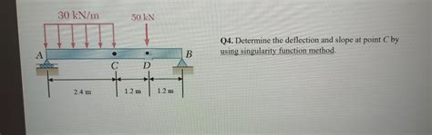 Solved Q4 Determine The Deflection And Slope At Point C By Chegg