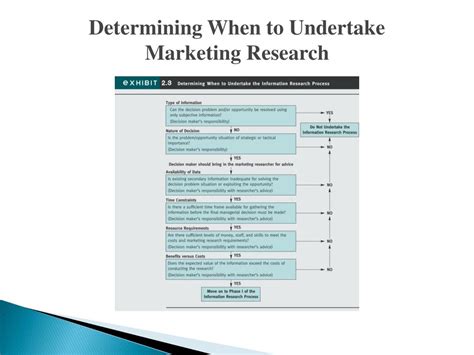 Ppt Problem Recognition And Definition Powerpoint Presentation Free