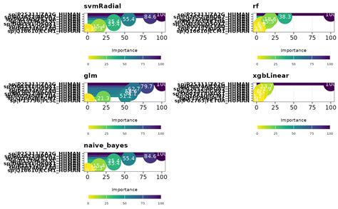 Variable Importance Plot — Varimpplot • Promor