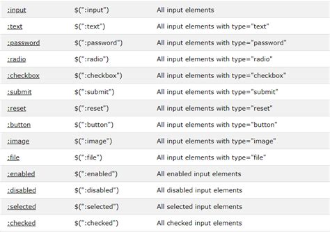 Javascript 13 Jquery 선택자