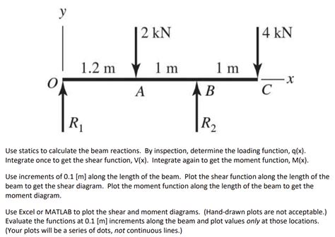 Solved Use Statics To Calculate The Beam Reactions By