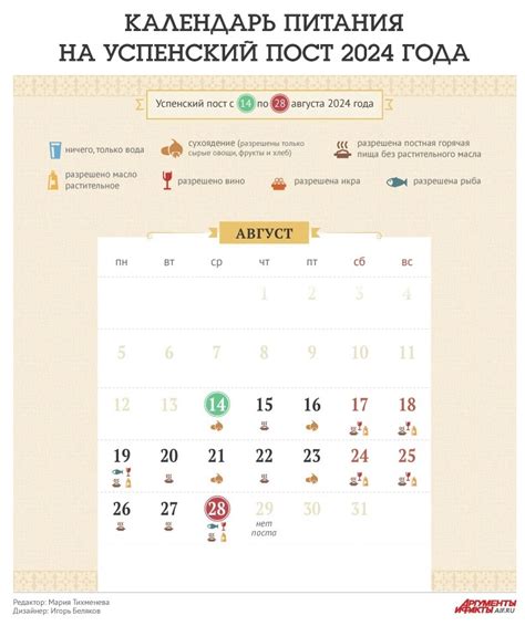 Календарь питания на Успенский пост 2024 года Инфографика Инфографика АиФ Аргументы и факты