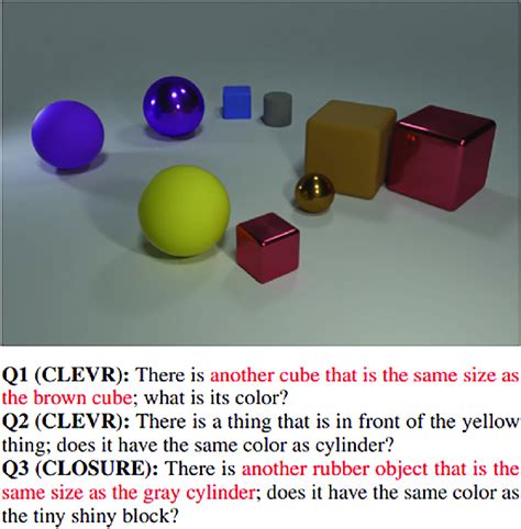 Example From The Closure Dataset Example From The Closure Dataset That