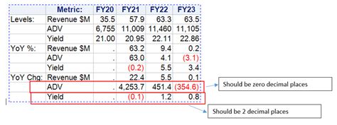 Solved Format A Proc Report Table Multiple Formatting Rules Based On Defined Sas Support