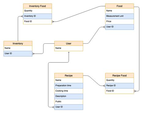 Recipe App Recipe App