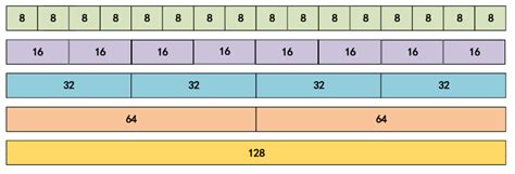 Ubuntu Sse指令集 编程实例 复数乘法与共轭乘法sse指令c0s函数 Csdn博客 Ubuntu Sse指令集 编程实例 复数乘法与共轭乘法sse指令c0s函数 Csdn博客