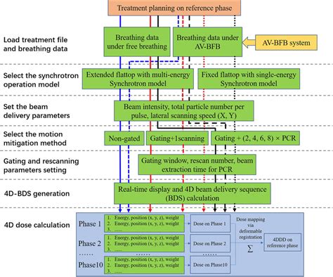 Schematic Representation Of The Simulation Strategy And Calculation Download Scientific Diagram