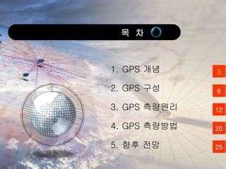 Civil Engineering Lecture Survey GPS Ppt