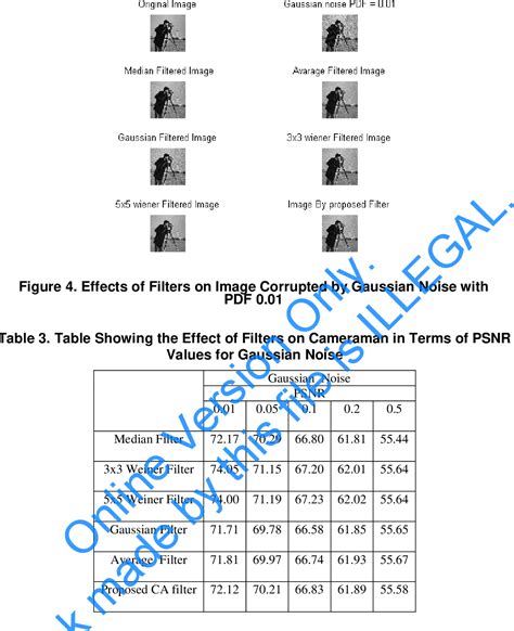 table 3 from an enhanced cellular automata based scheme for noise