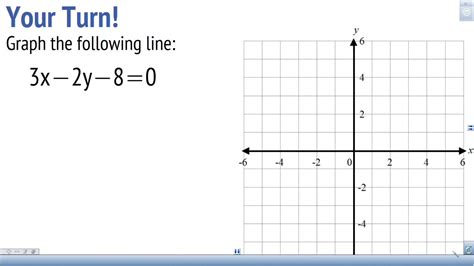 Equations Of Linear Relations In Standard Form Ax By C 0 Youtube